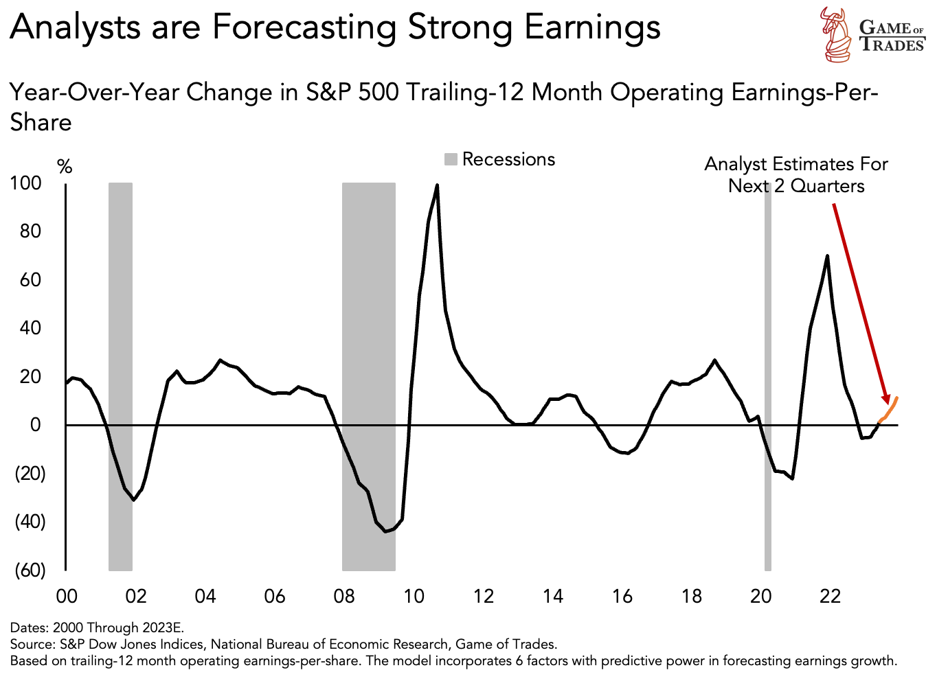 The Threat of Skyrocketing Corporate Interest Payments - Bravos Research