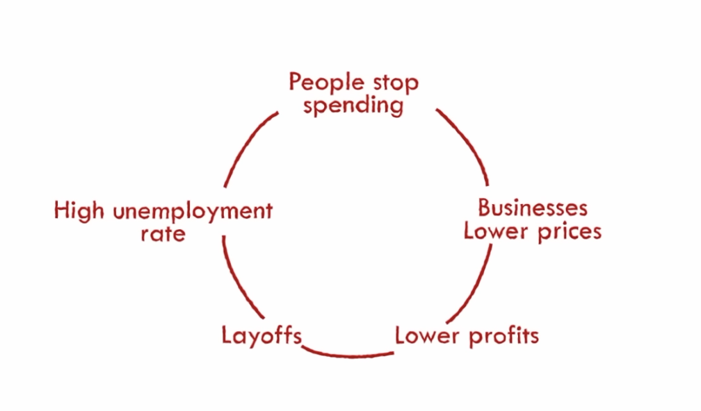 Inflationary Spirals and Deflationary Cycles: A Tale of Two Eras ...