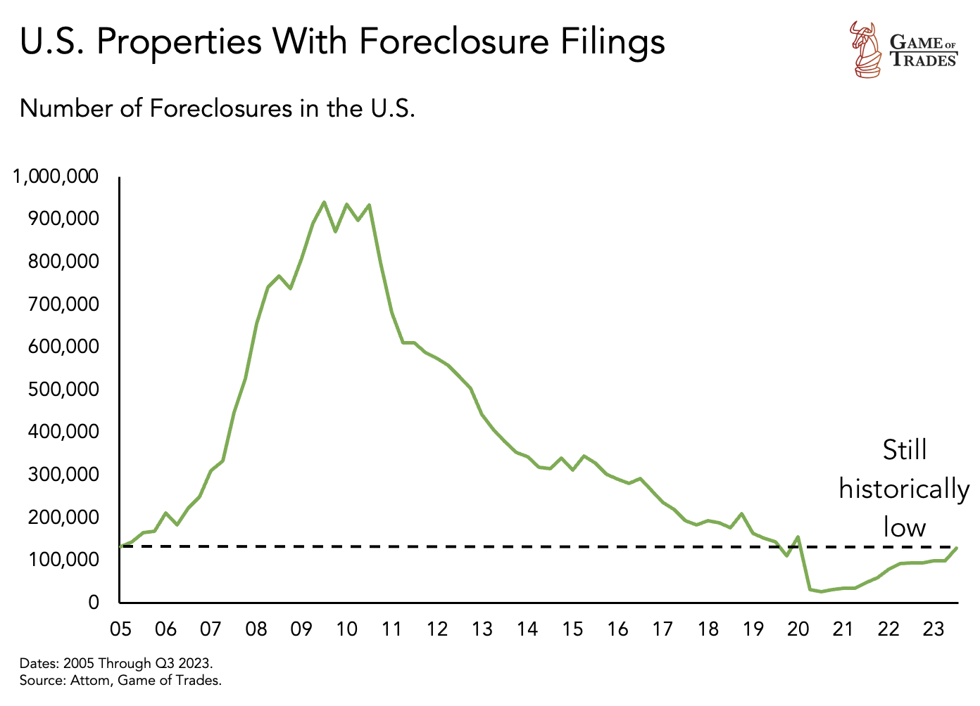 US Homeownership: Exploring the Factors and Solutions - Bravos Research