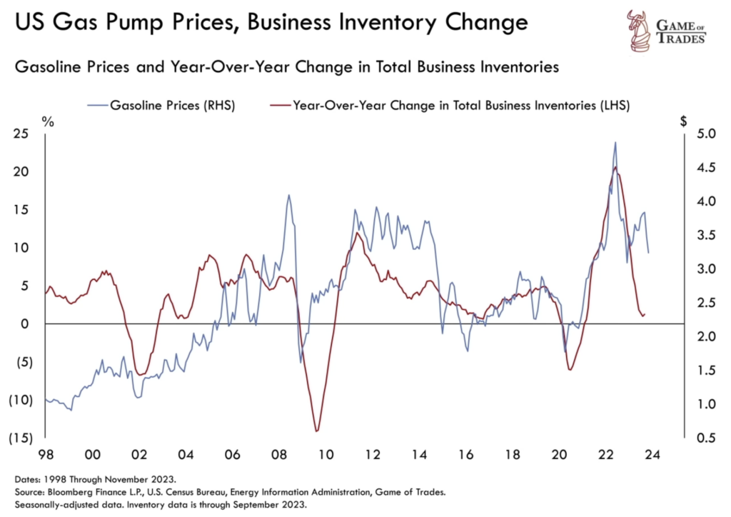US Deflation: A Historical Perspective and Future Outlook - Bravos Research