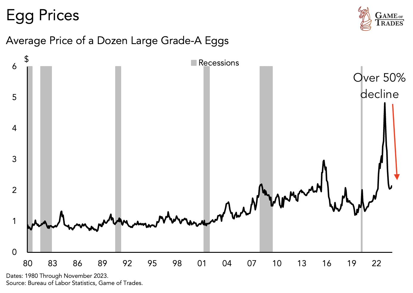 US Deflation: A Historical Perspective and Future Outlook - Bravos Research