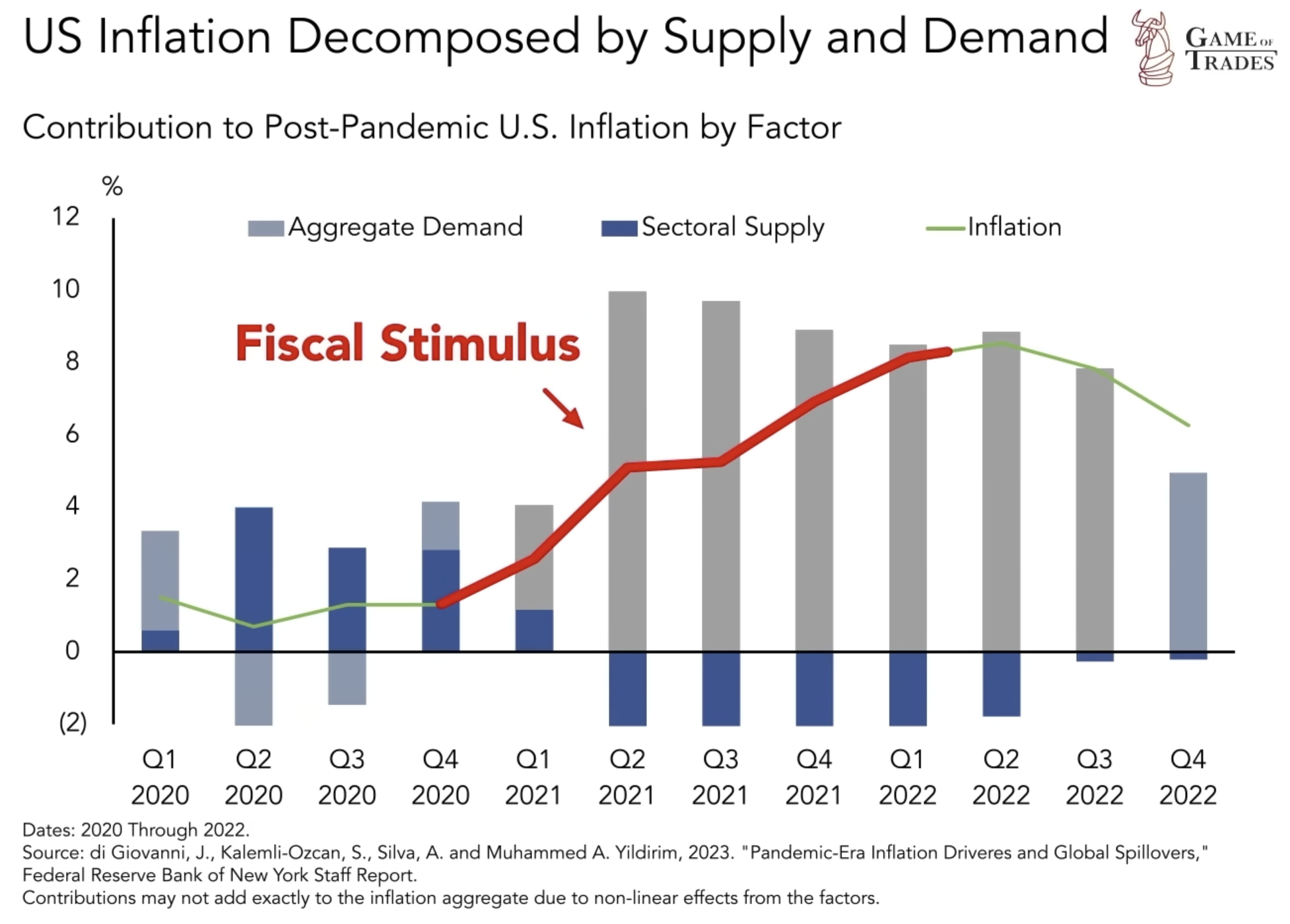 Inflation Trends: A Closer Look at Drivers and Implications - Bravos ...