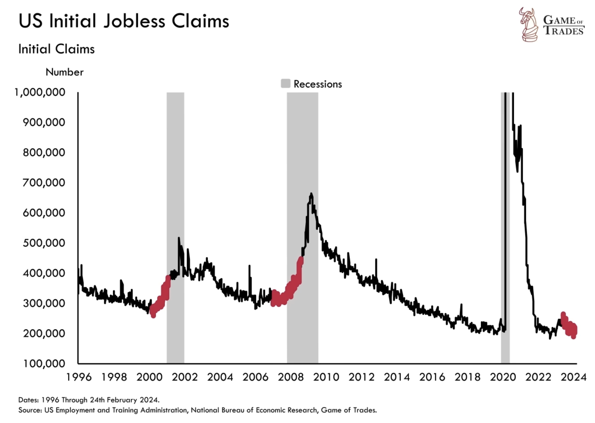 The Yield Curve: A Powerful Tool in Forecasting Recessions - Bravos ...