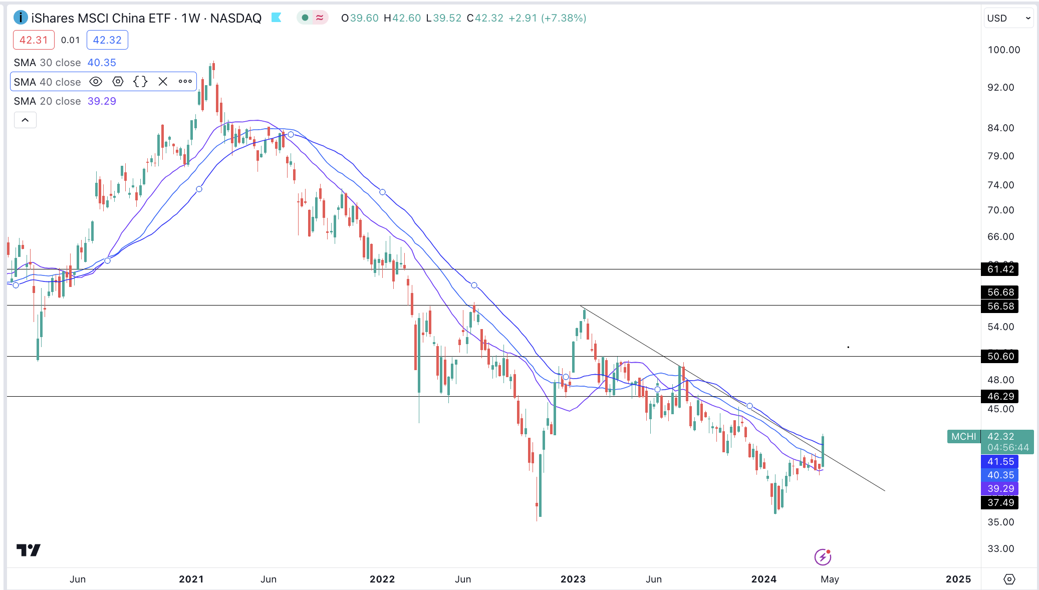 Initiating a Long Trade on Chinese Stocks after Impulsive Breakout ...