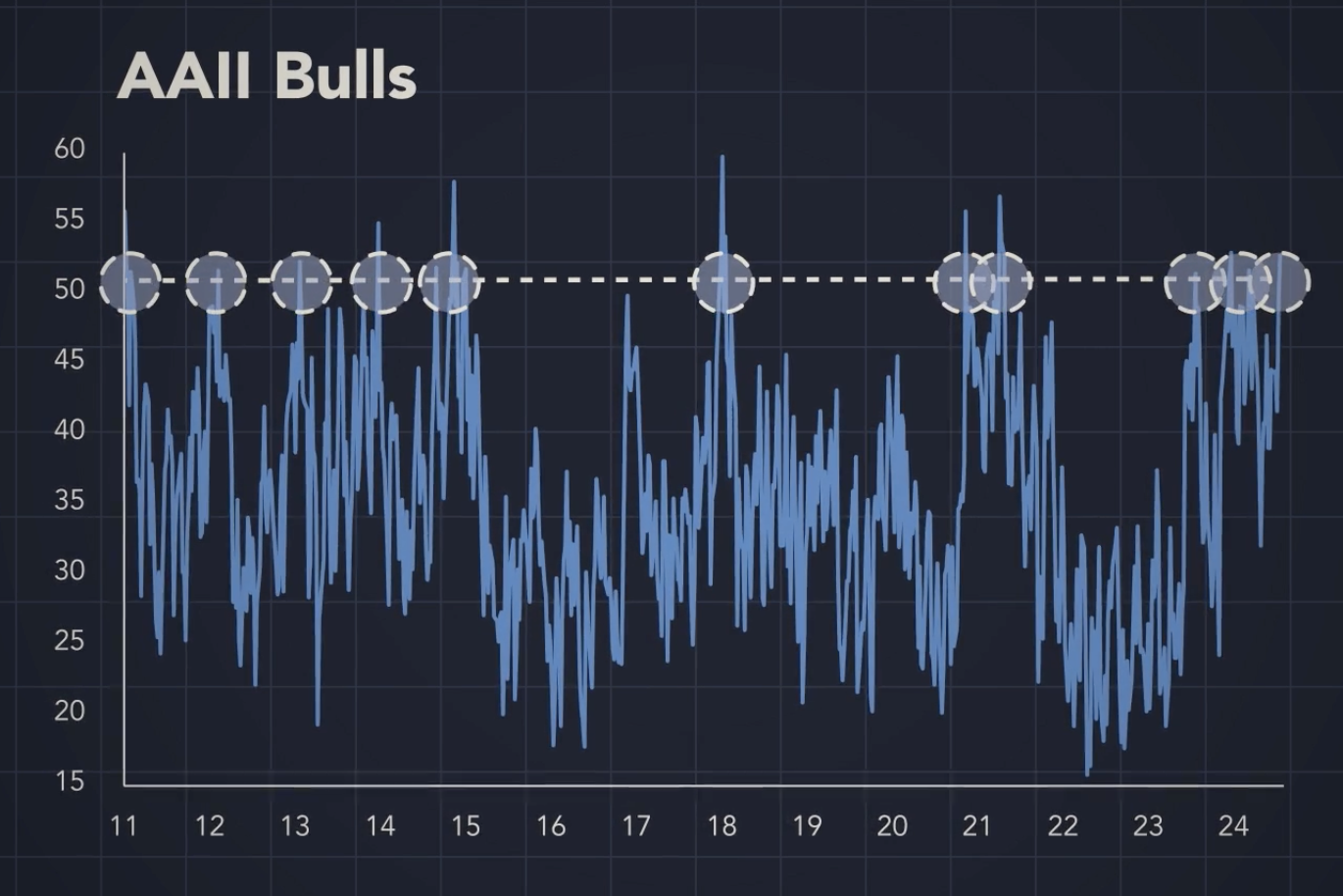 Investor Sentiment Shift: What It Means for the Stock Market - Bravos ...