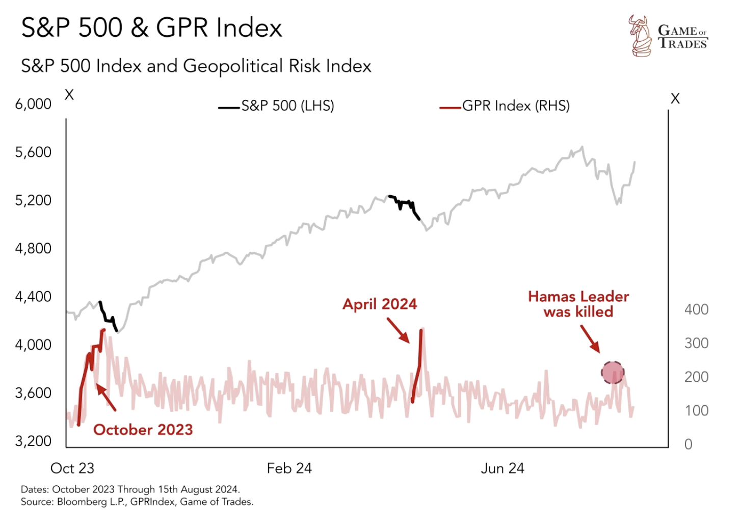 Geopolitical Tensions Rise: Will This Trigger a Market Downturn ...