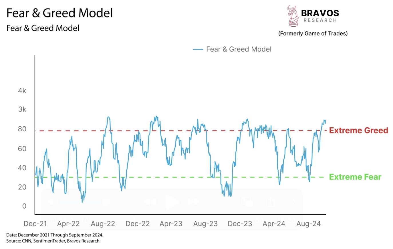 The Stock Market Is About to Get Rug Pulled (This Week) - Bravos Research