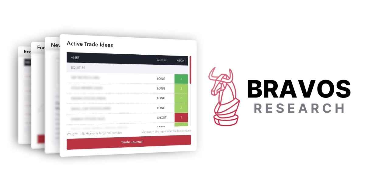 Macro reports Archive - Bravos Research
