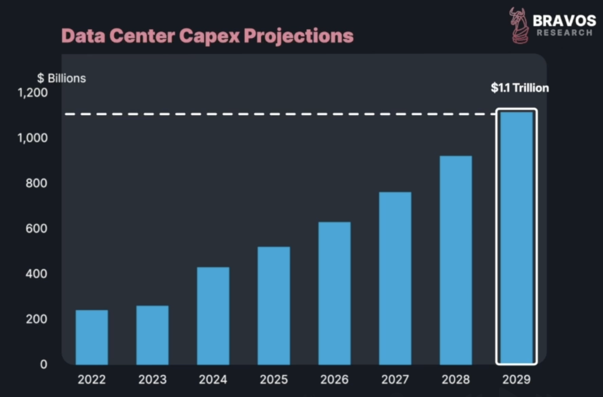 Michael Burry's Massive Nvidia Short: Genius Move or Bad Timing? - Bravos Research