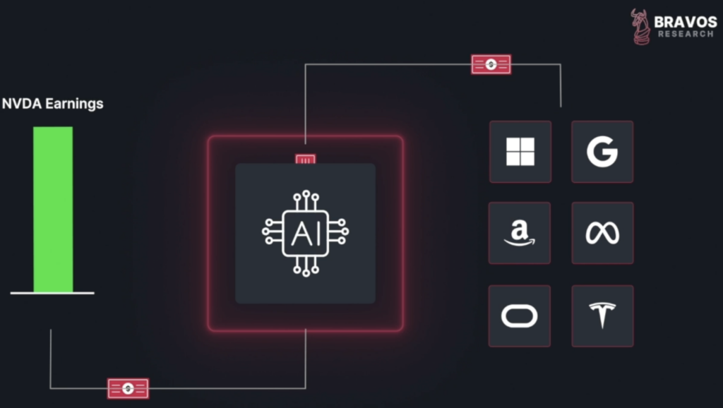 Michael Burry's Massive Nvidia Short: Genius Move or Bad Timing? - Bravos Research