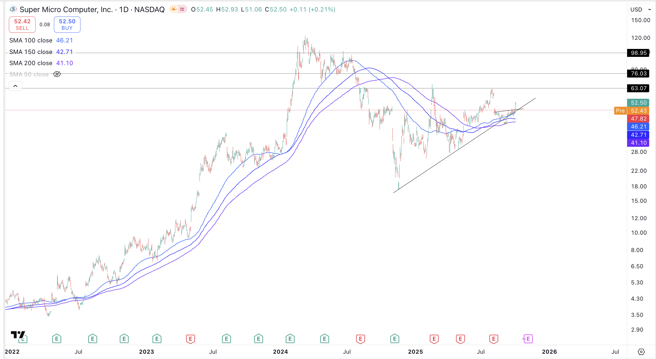Initiating Long on Super Micro Computer, Inc. ($SMCI) | Breakout ...