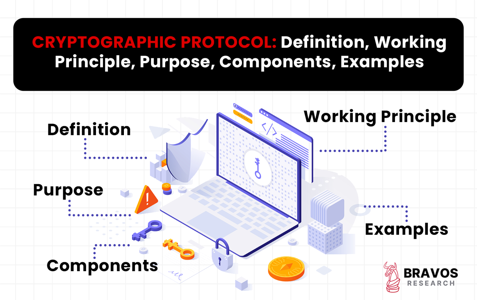 Cryptographic protocol: Definition, Working Principle, Purpose ...