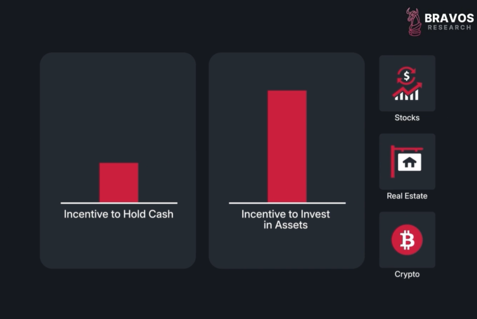 Why This Bull Market Isn't Over Yet - Bravos Research
