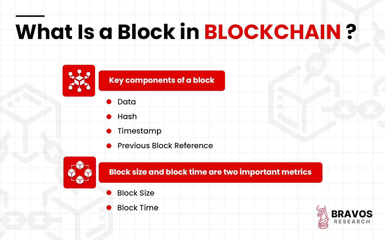Blockchain: Overview, Importance, Types, Role in Cryptocurrency