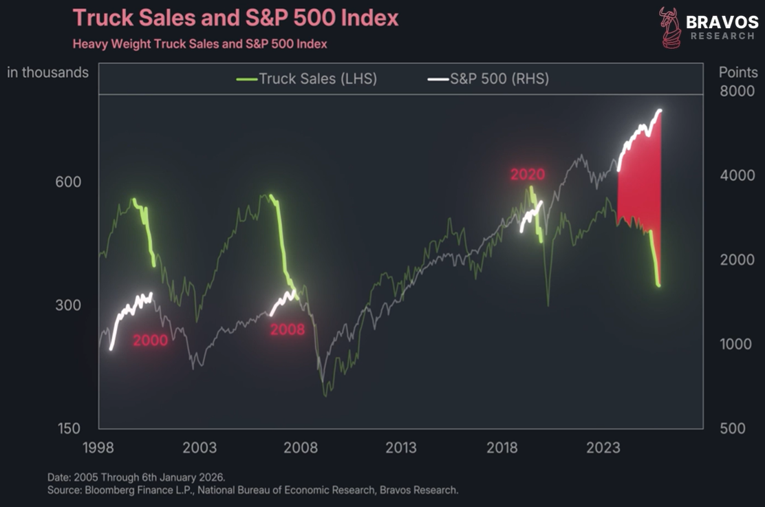 The 6 Month Warning Signal - Bravos Research