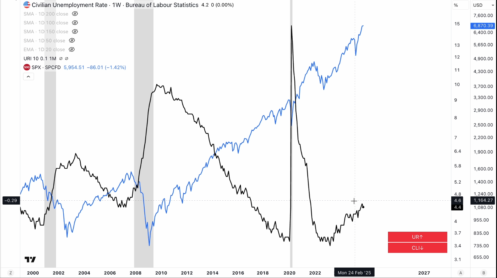 Large Divergence Between Bond and Stock Market Volatility | Major ...