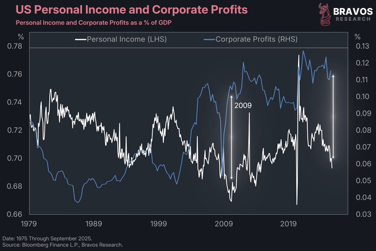 The Big Wealth Transfer Nobody Sees Coming - Bravos Research
