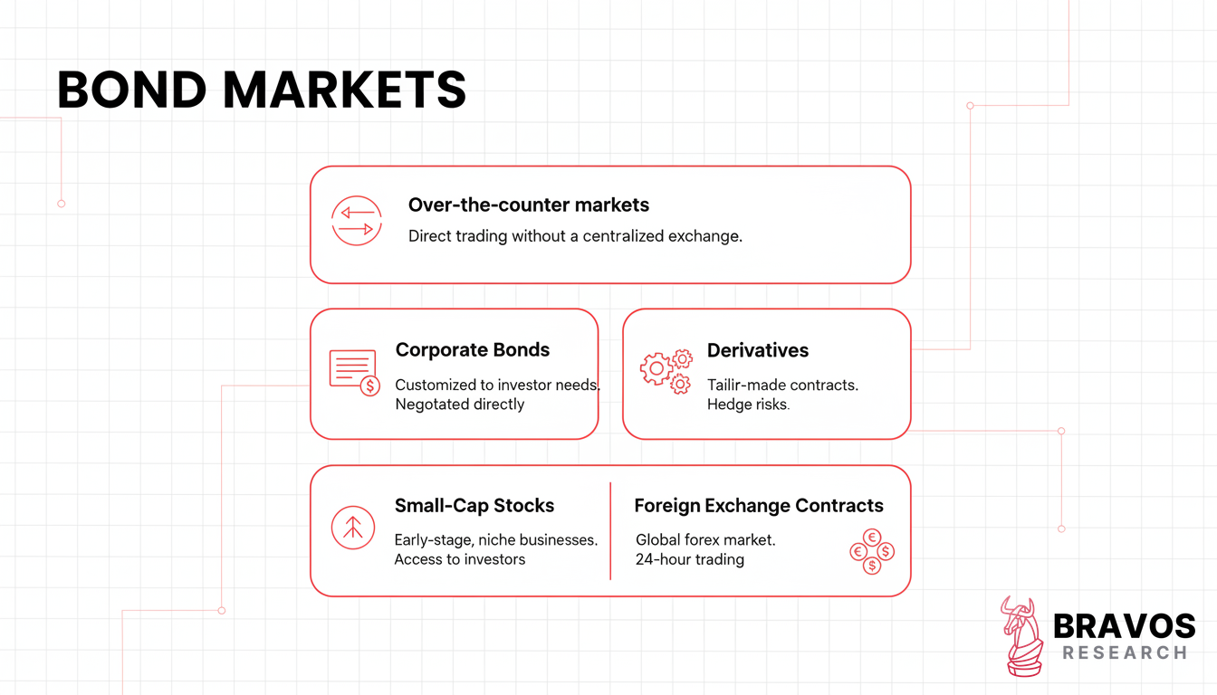 Financial Market: Definition, Types, Function, Importance