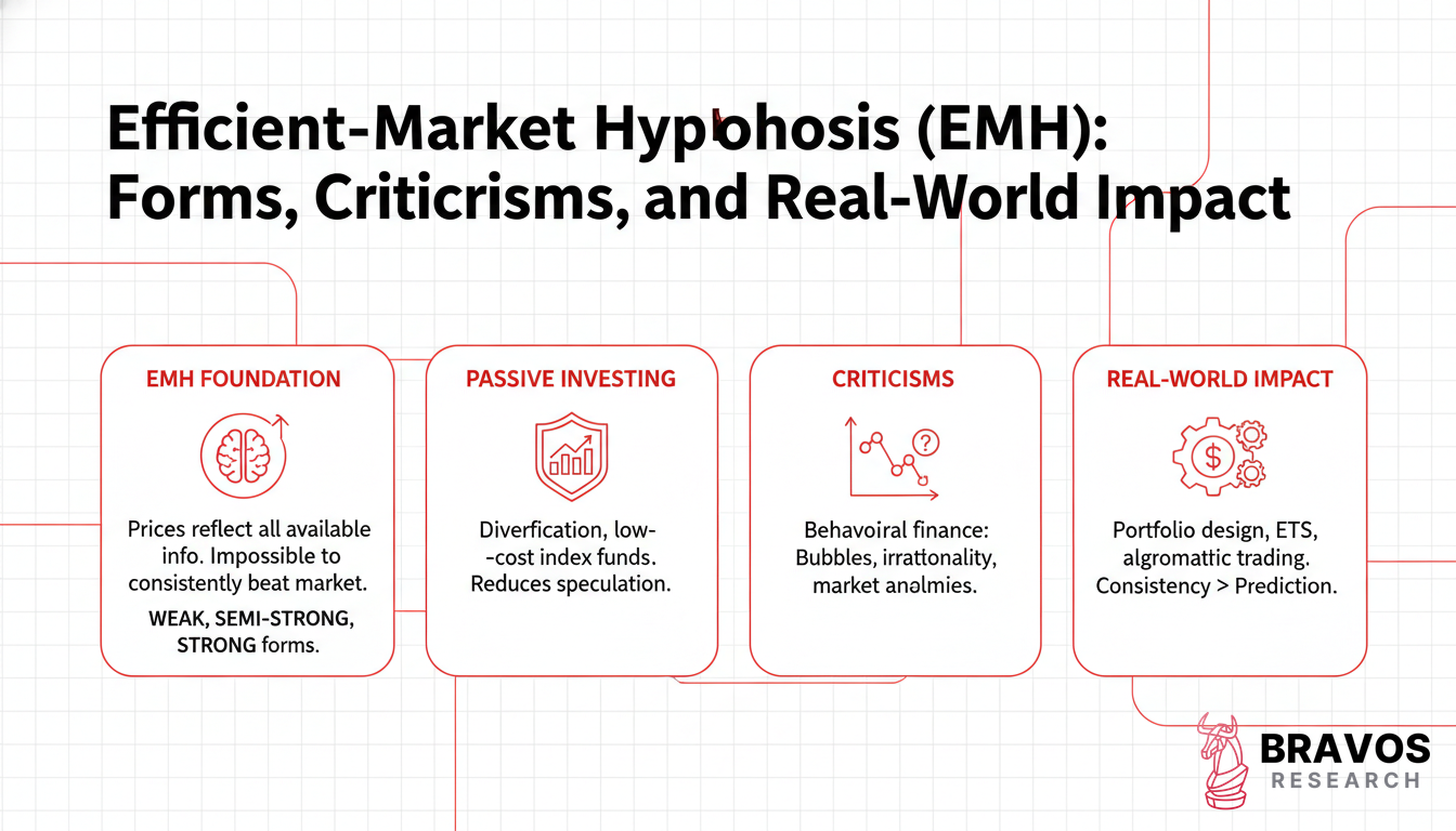 Efficient-Market Hypothesis (EMH): Forms, Criticisms, and Real-World Impact