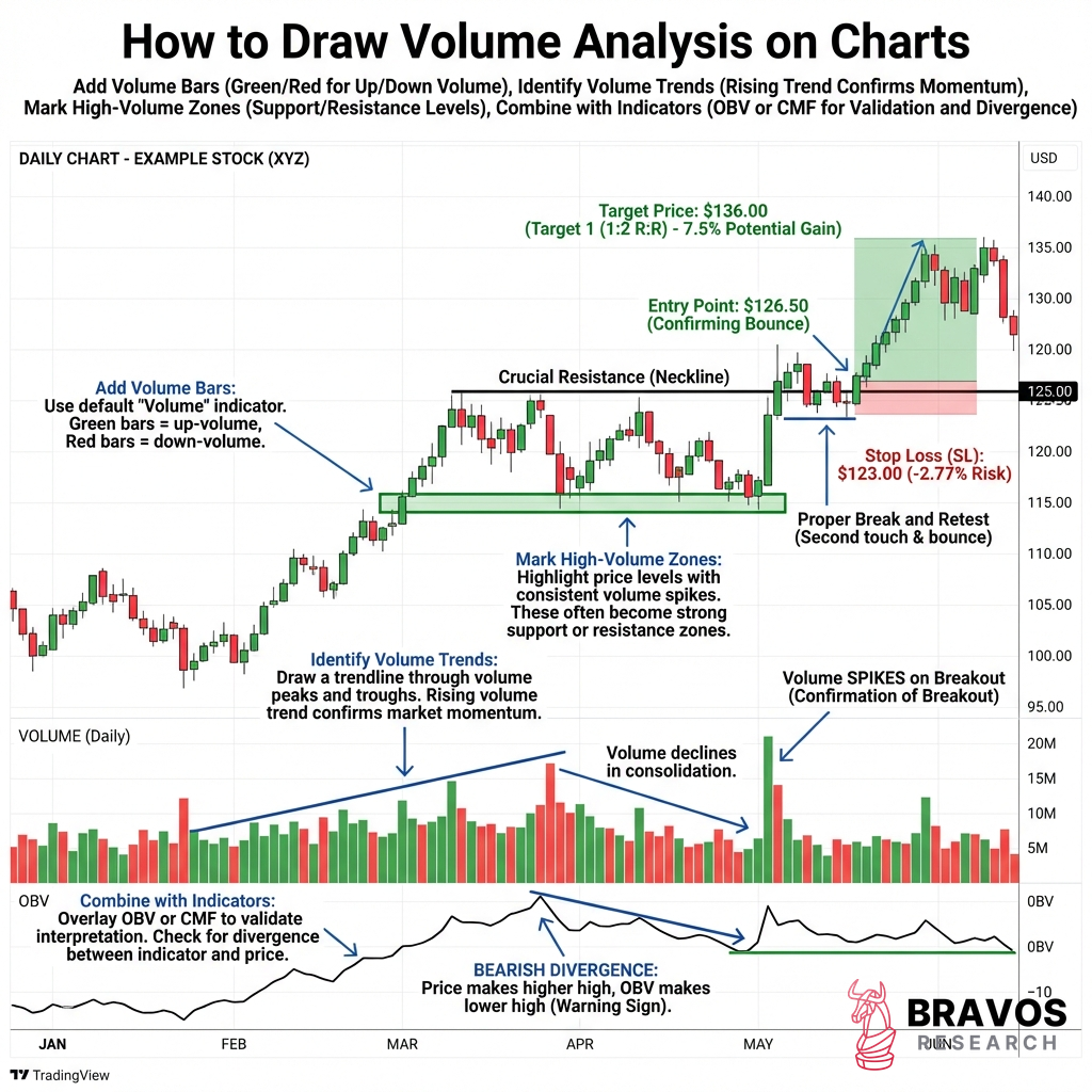 Volume Analysis: Definition, Applications, Indicators, Trading ...