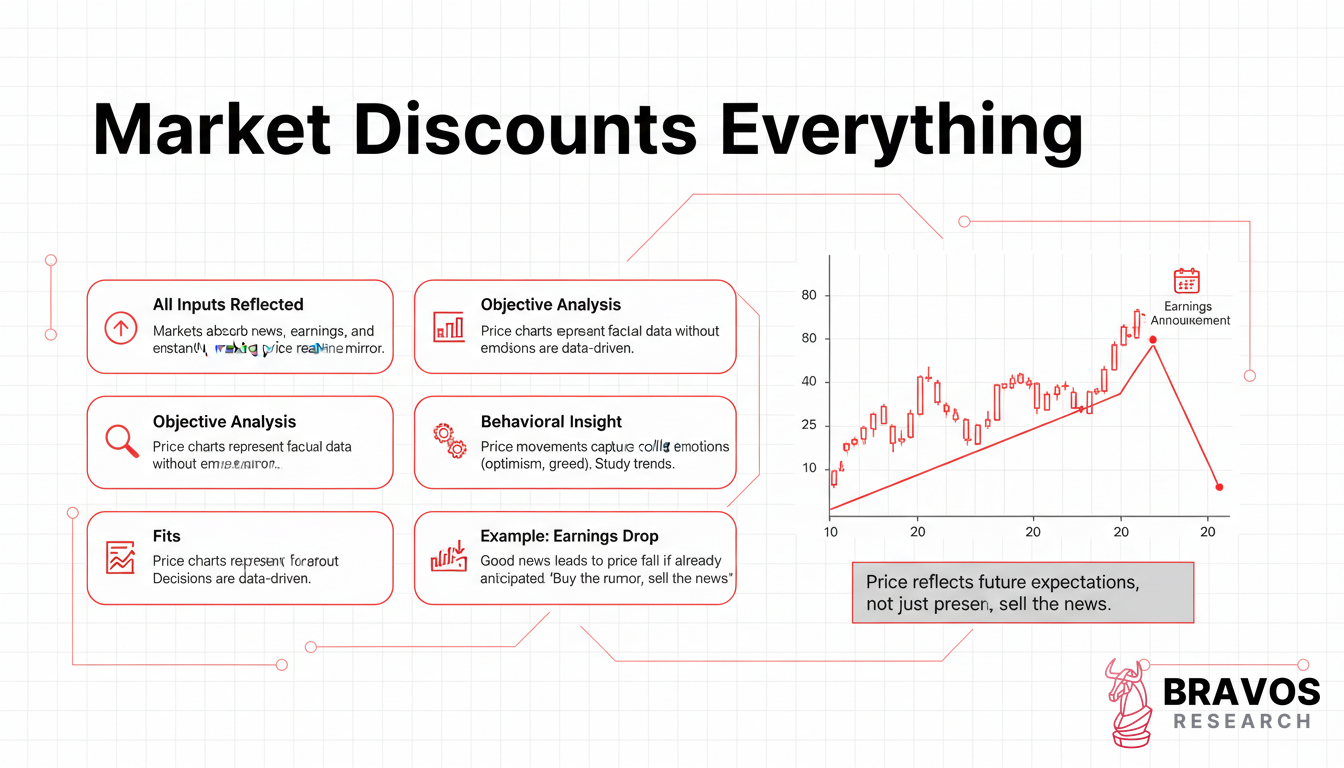 3 Core Principles of Technical Analysis Every Beginner Should Know ...