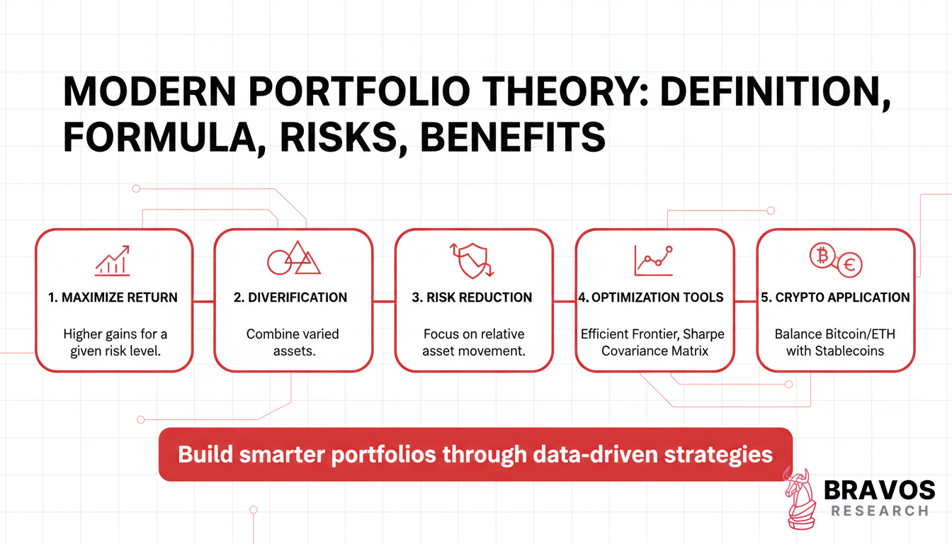 Modern Portfolio Theory: Definition, Formula, Risks, Benefits