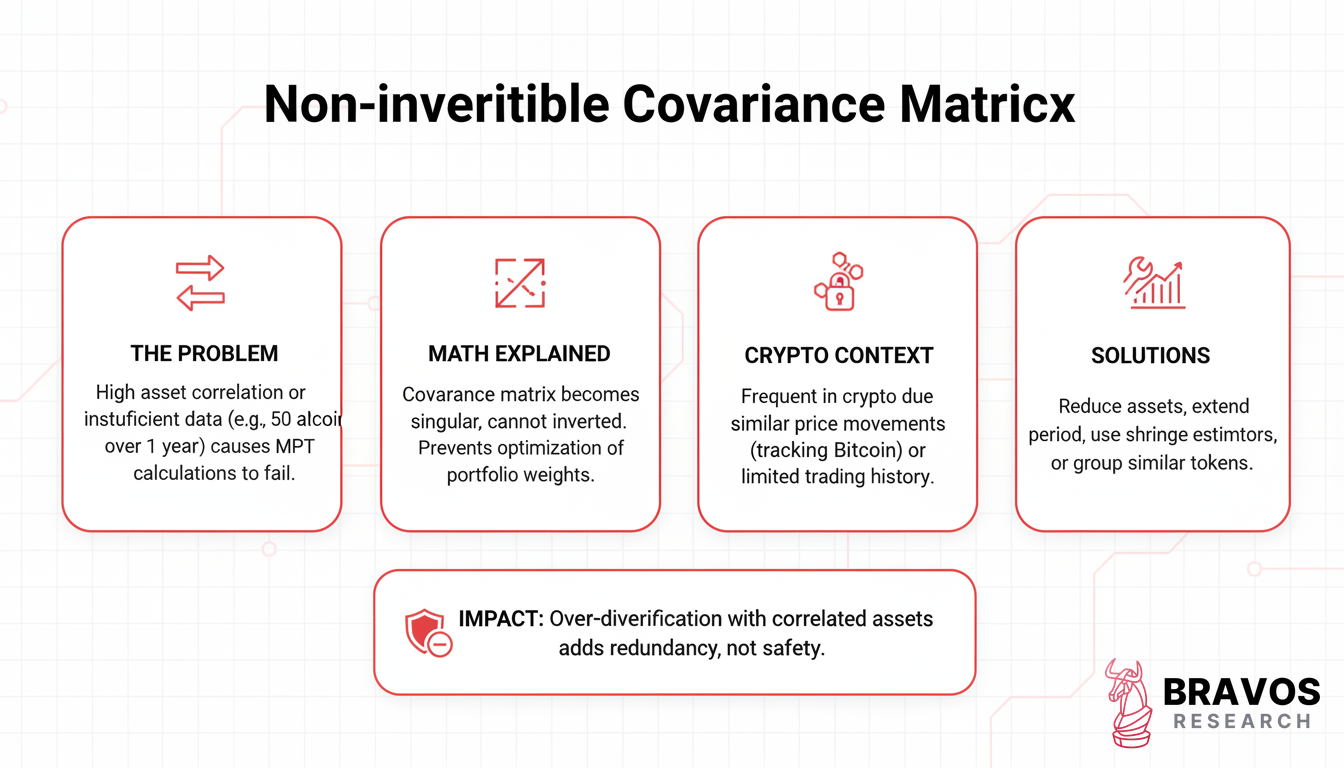 Modern Portfolio Theory: Definition, Formula, Risks, Benefits