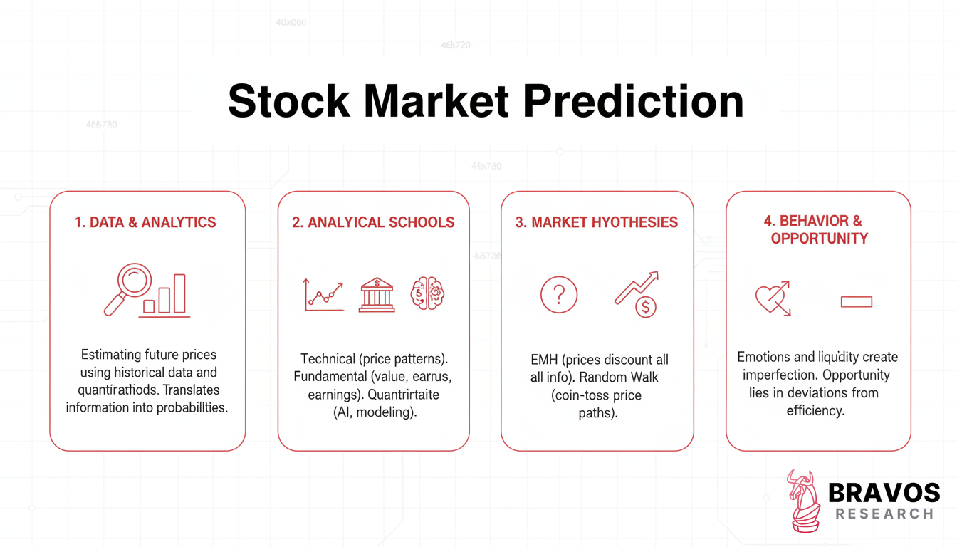 Stock Market Prediction: Definition, Methods, Indicators, Chart ...