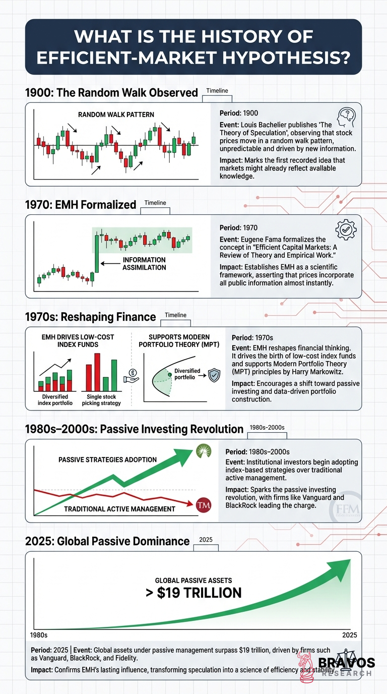 Efficient-Market Hypothesis (EMH): Forms, Criticisms, and Real-World Impact